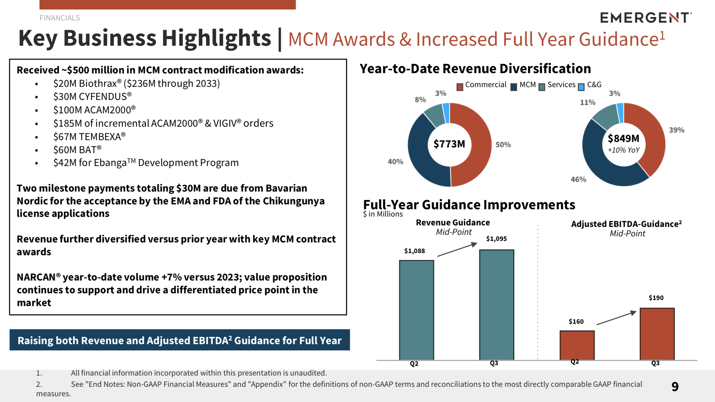 SIGA Technologies Vs Emergent BioSolutions: Product Portfolio And ...