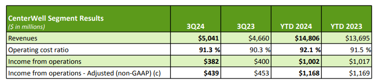Humana: Medicare Advantage Is Just A Short-Term Problem (NYSE:HUM ...