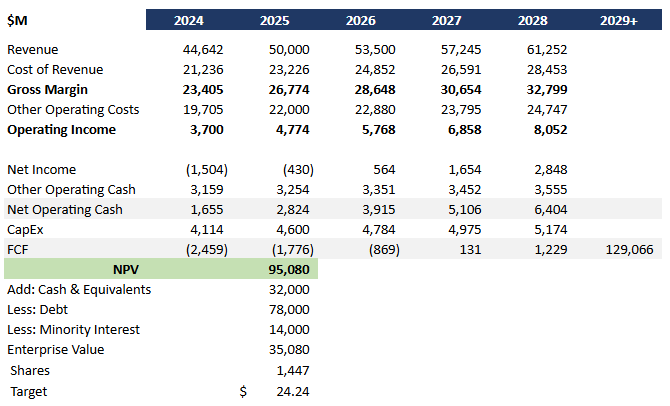 SoftBank Group Is Overexposed To AI (SFTBF) | Seeking Alpha