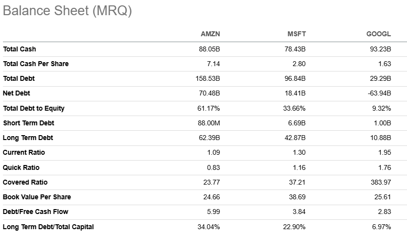 Amazon Stock: A Compelling Buying Opportunity (NASDAQ:AMZN) | Seeking Alpha