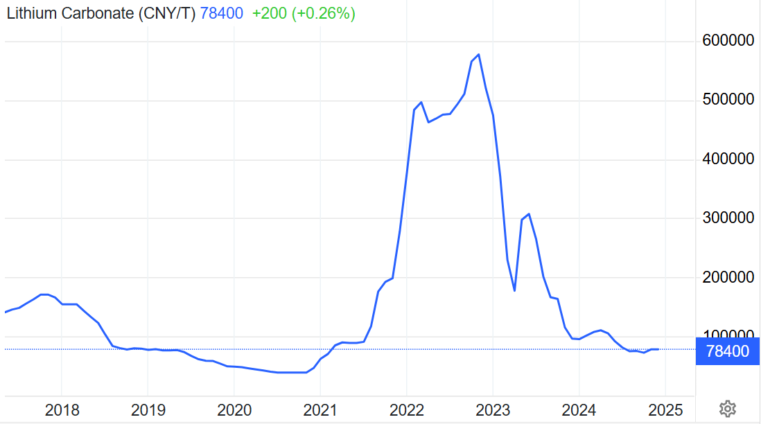 Albemarle Stock: Top Pick For Next Year And For Rest Of The Decade ...