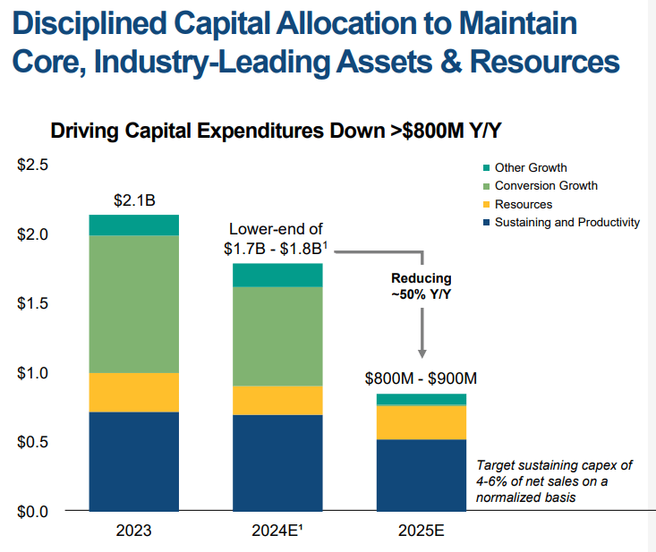 Albemarle Stock: Top Pick For Next Year And For Rest Of The Decade ...