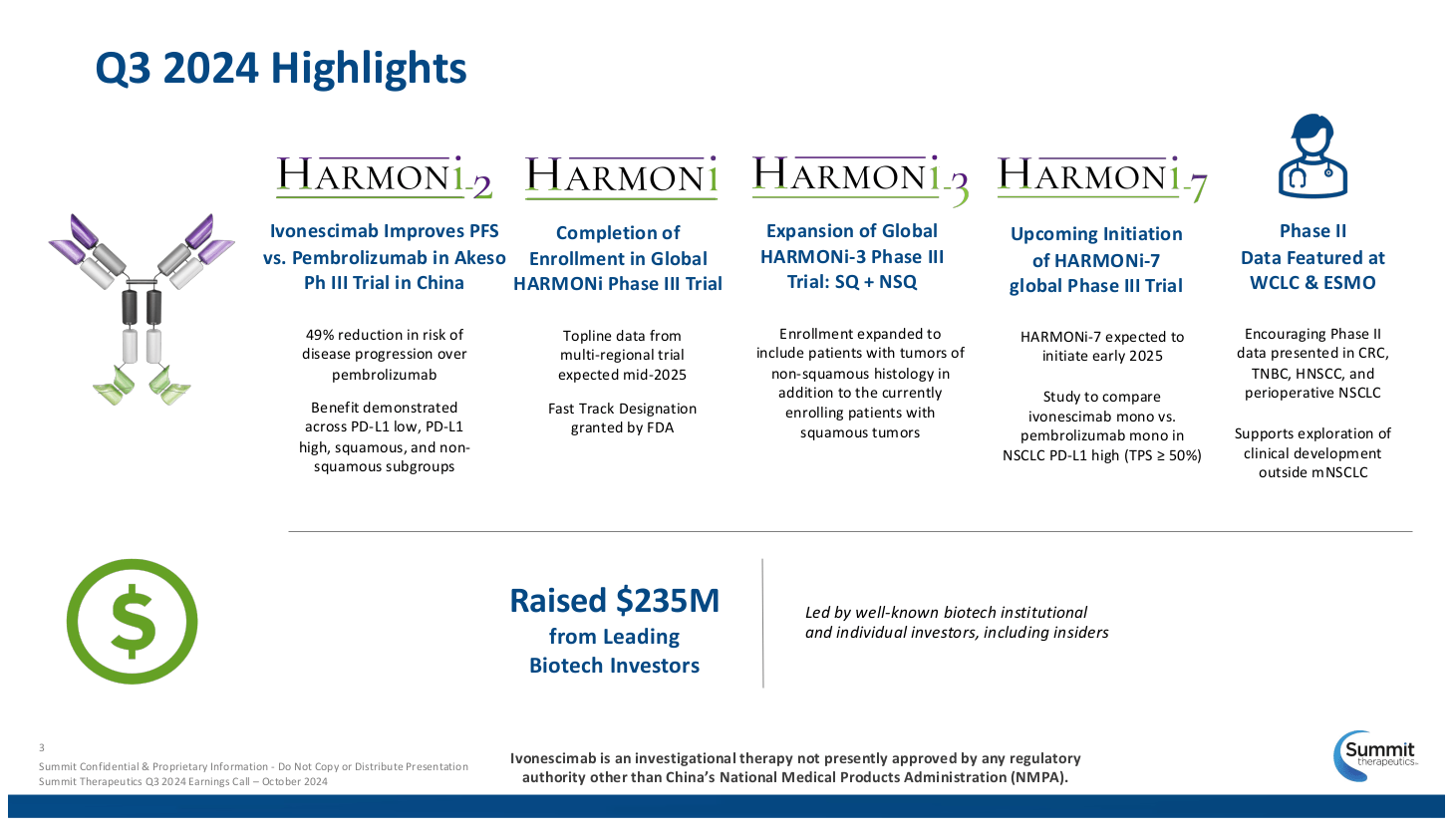 Summit Therapeutics Stock Set To Soar By Mid-2025 On HARMONi Phase 3 ...