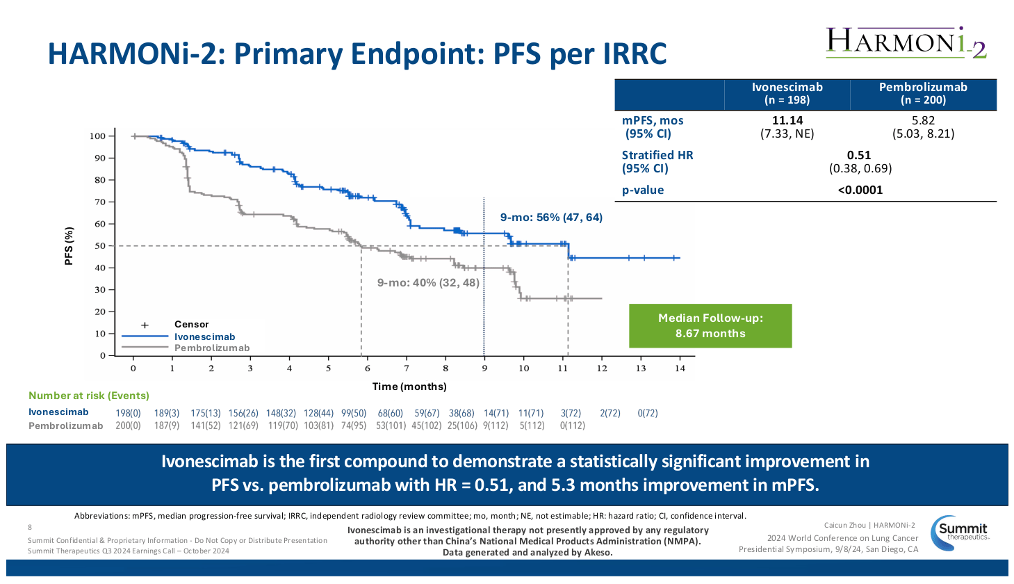 Summit Therapeutics Stock Set To Soar By Mid-2025 On HARMONi Phase 3 Trial | Seeking Alpha