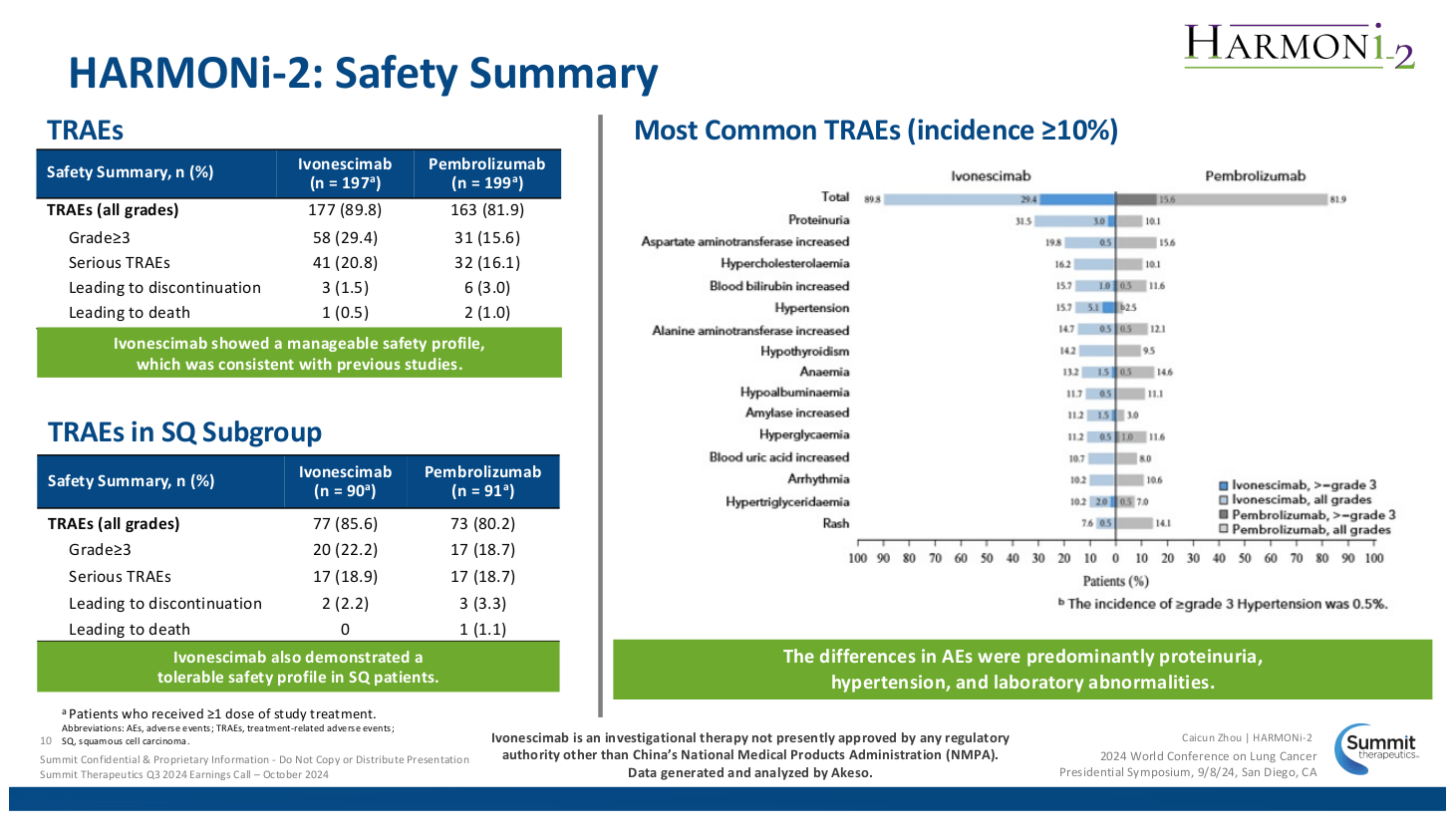 Summit Therapeutics Stock Set To Soar By Mid-2025 On HARMONi Phase 3 Trial | Seeking Alpha