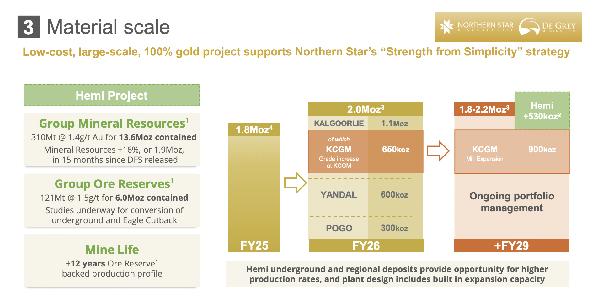 Northern Star Resources: Opportunity, And Risk, With Purchase Of De ...