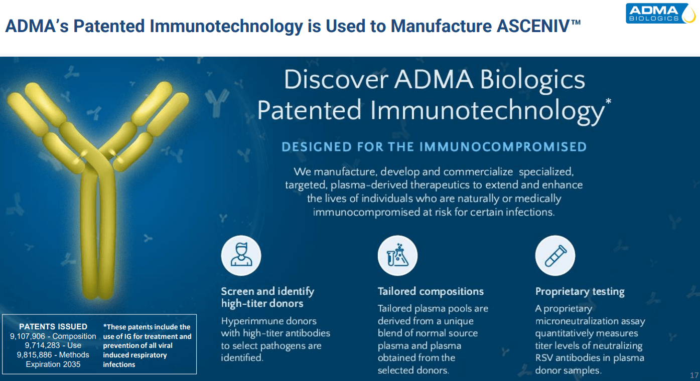 ADMA Biologics: Capitalizing On A $20 Billion IG Market With ASCENIV ...