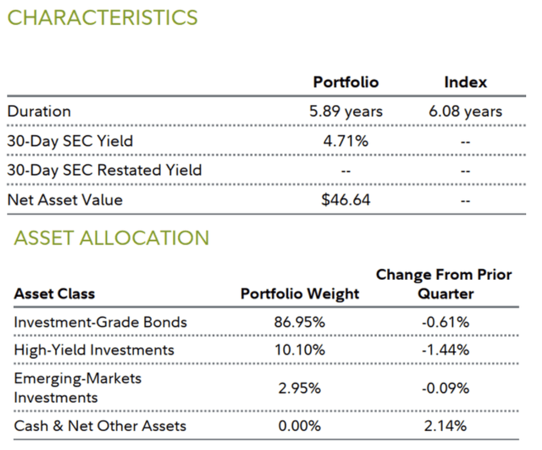 FBND: Strong Inflows, But Don't Ignore Risks (NYSEARCA:FBND) | Seeking ...