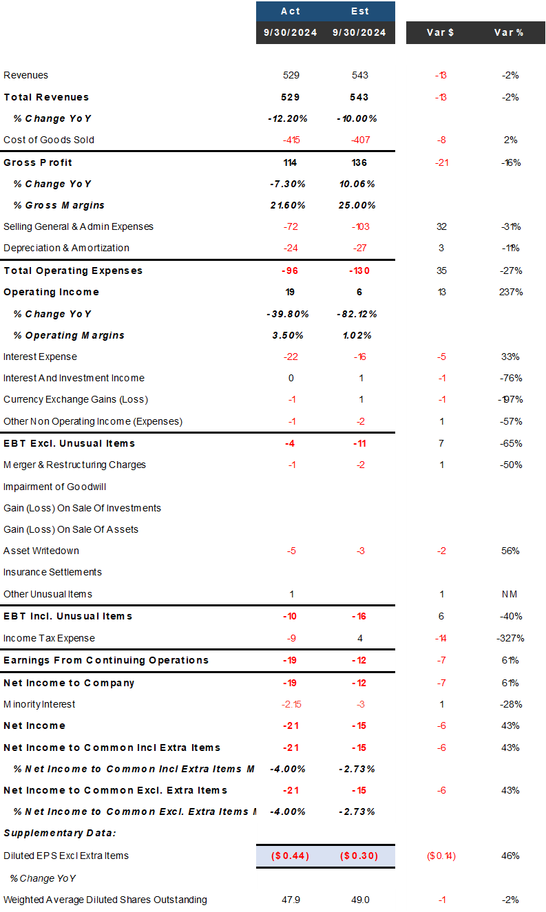 TTEC Holdings: Operational Challenges And Uncertainties Amid Restructuring (NASDAQ:TTEC ...