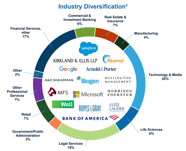 BXP Stock: A Hidden Gem In Office Space Revival (BXP) | Seeking Alpha