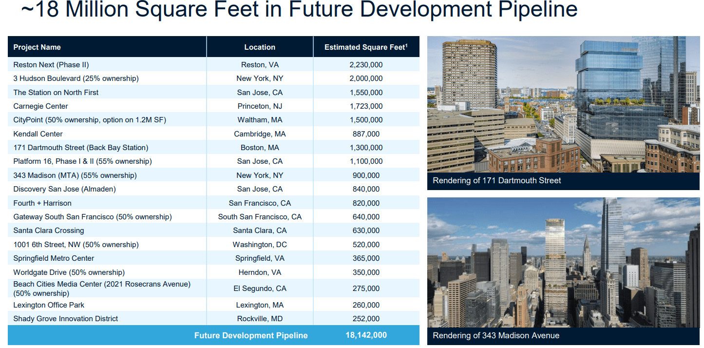 BXP Stock: A Hidden Gem In Office Space Revival (BXP) | Seeking Alpha