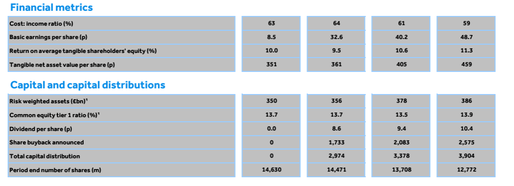 Barclays: Still Trading At 0.6x 2026 Book Value (NYSE:BCS) | Seeking Alpha