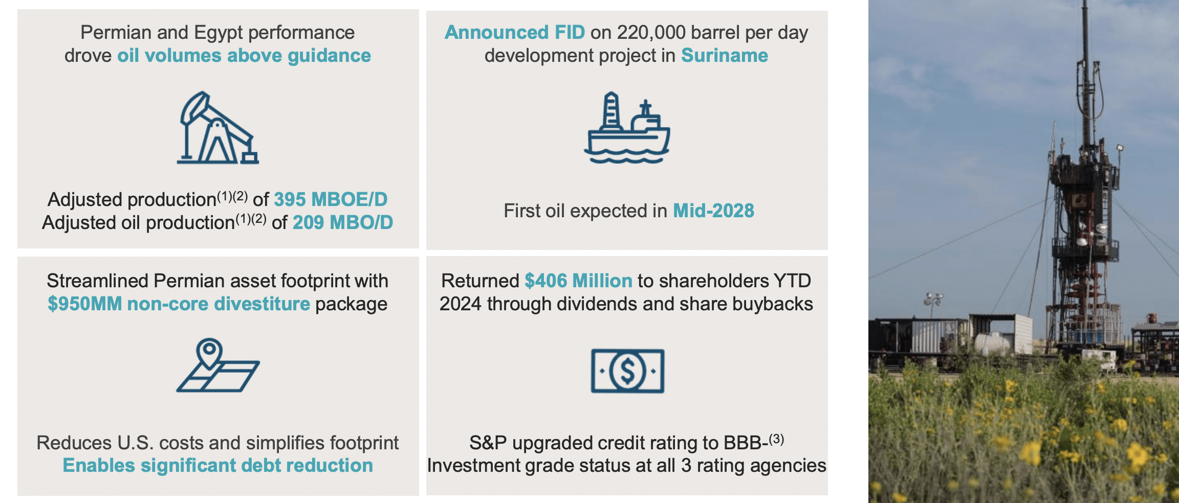 APA Corporation Hits 2021 Lows: Buy Rating (NASDAQ:APA) | Seeking Alpha