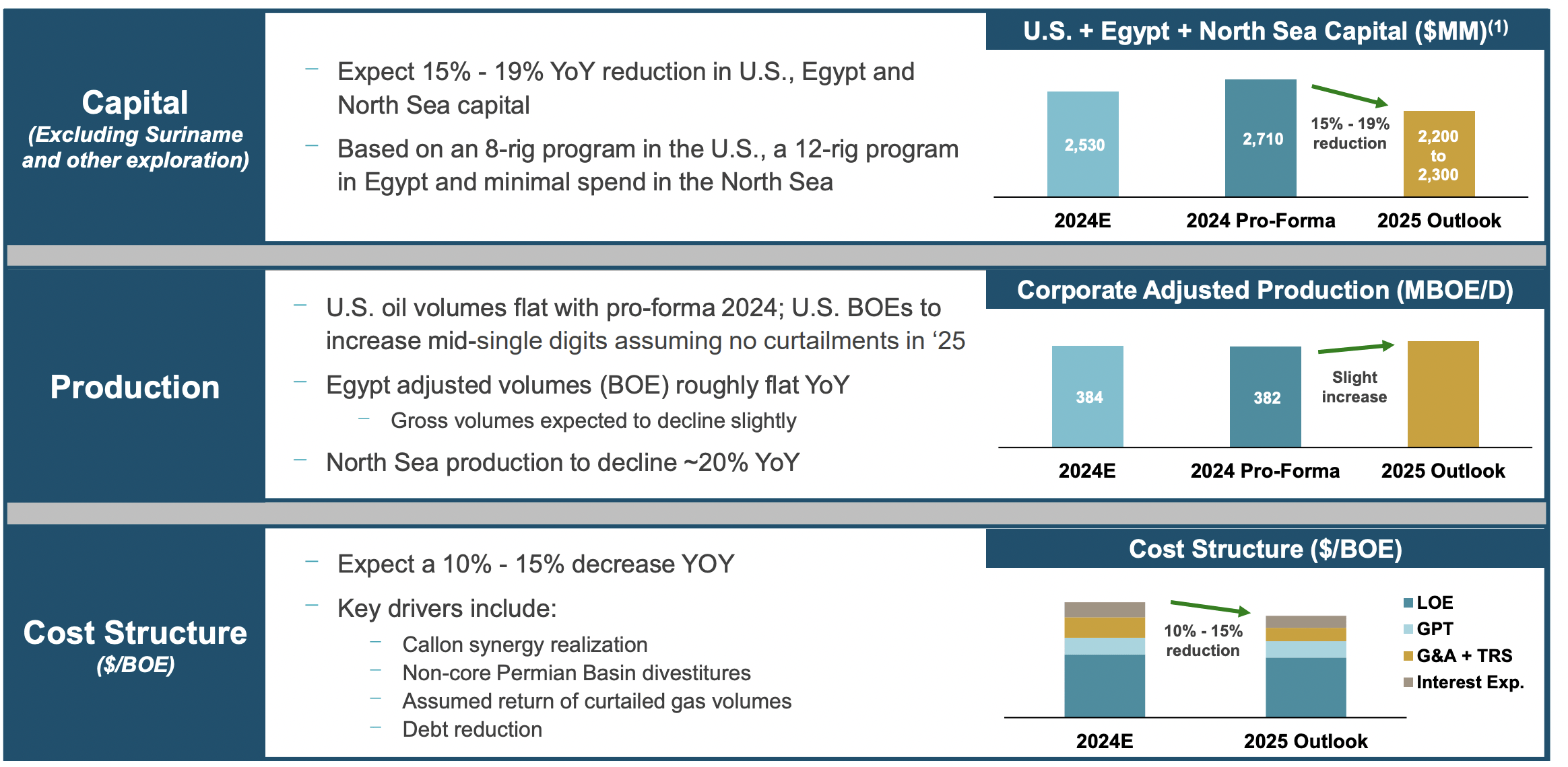 APA Corporation Hits 2021 Lows: Buy Rating (NASDAQ:APA) | Seeking Alpha
