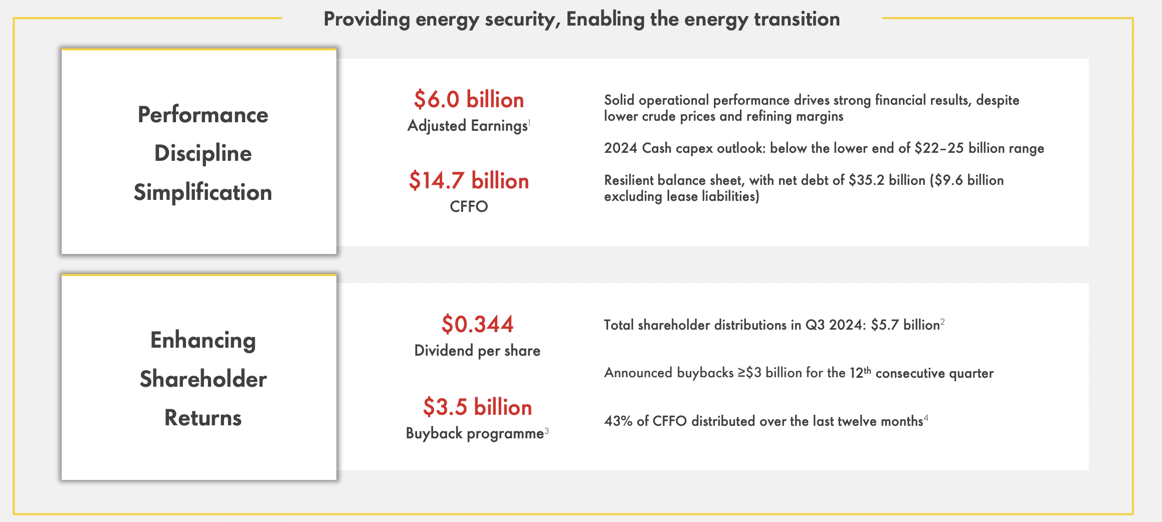 Shell Is A Great Integrated Oil Company (NYSE:SHEL) | Seeking Alpha