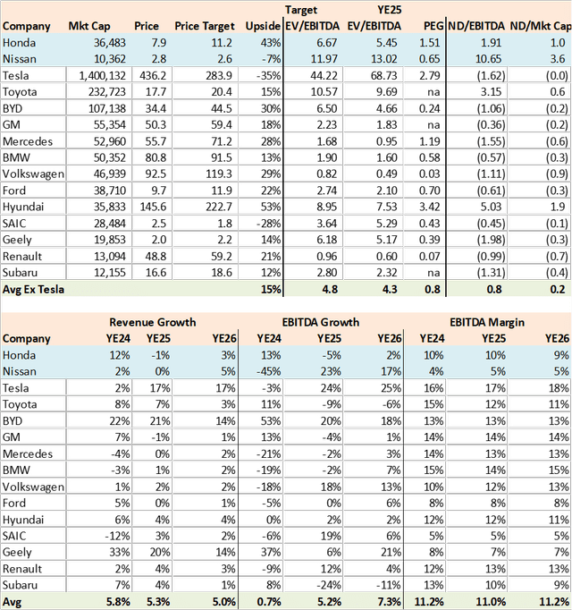 Honda: Buy The Car, Not The Stock (NYSE:HMC) | Seeking Alpha
