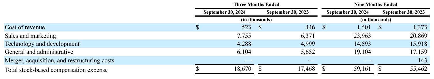Magnite: Capitalizing On CTV Tailwinds As The Leading SSP (NASDAQ:MGNI ...
