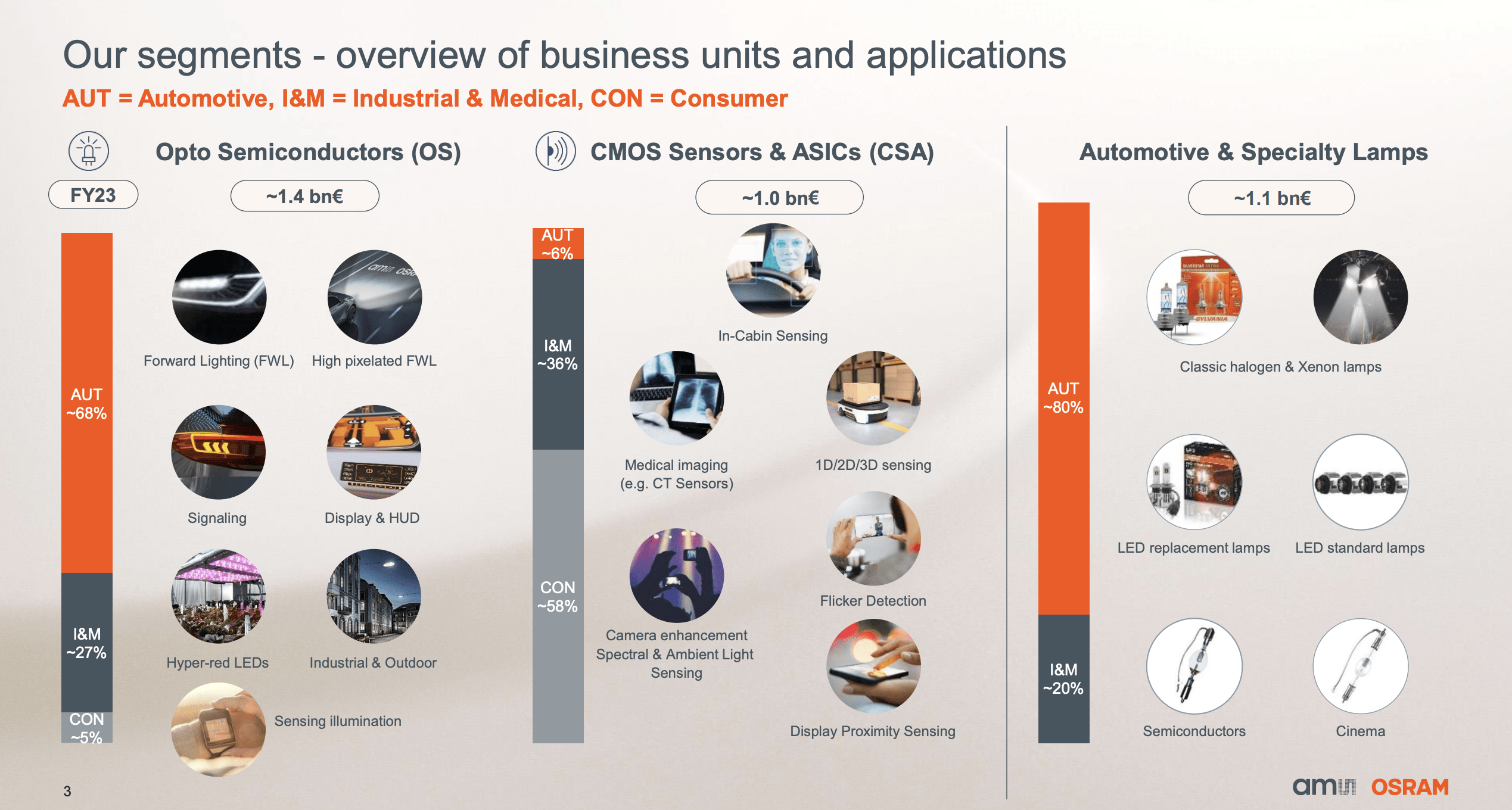 ams-Osram: How The Company May Recover In 2025-2027 (OTCMKTS:AMSSY ...
