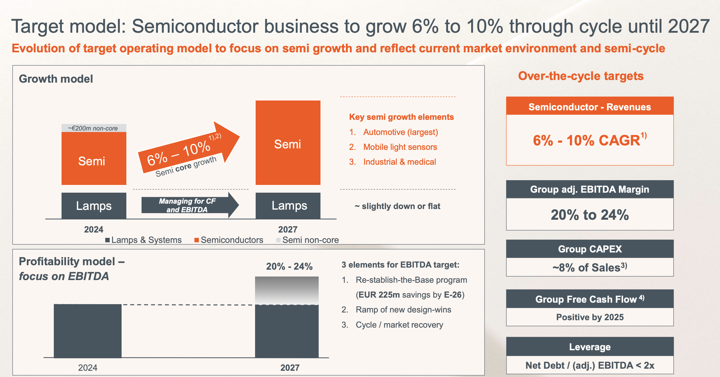 ams-Osram: How The Company May Recover In 2025-2027 (OTCMKTS:AMSSY ...
