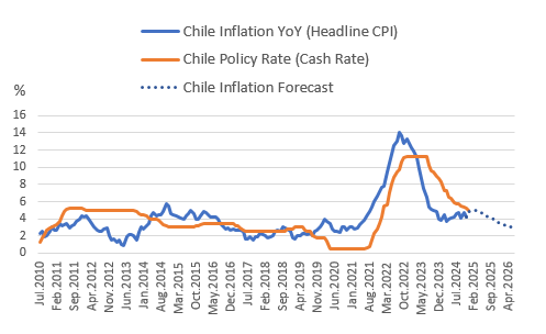 Banco De Chile Stock: Over 7% Dividend Yield, Currency Stability ...