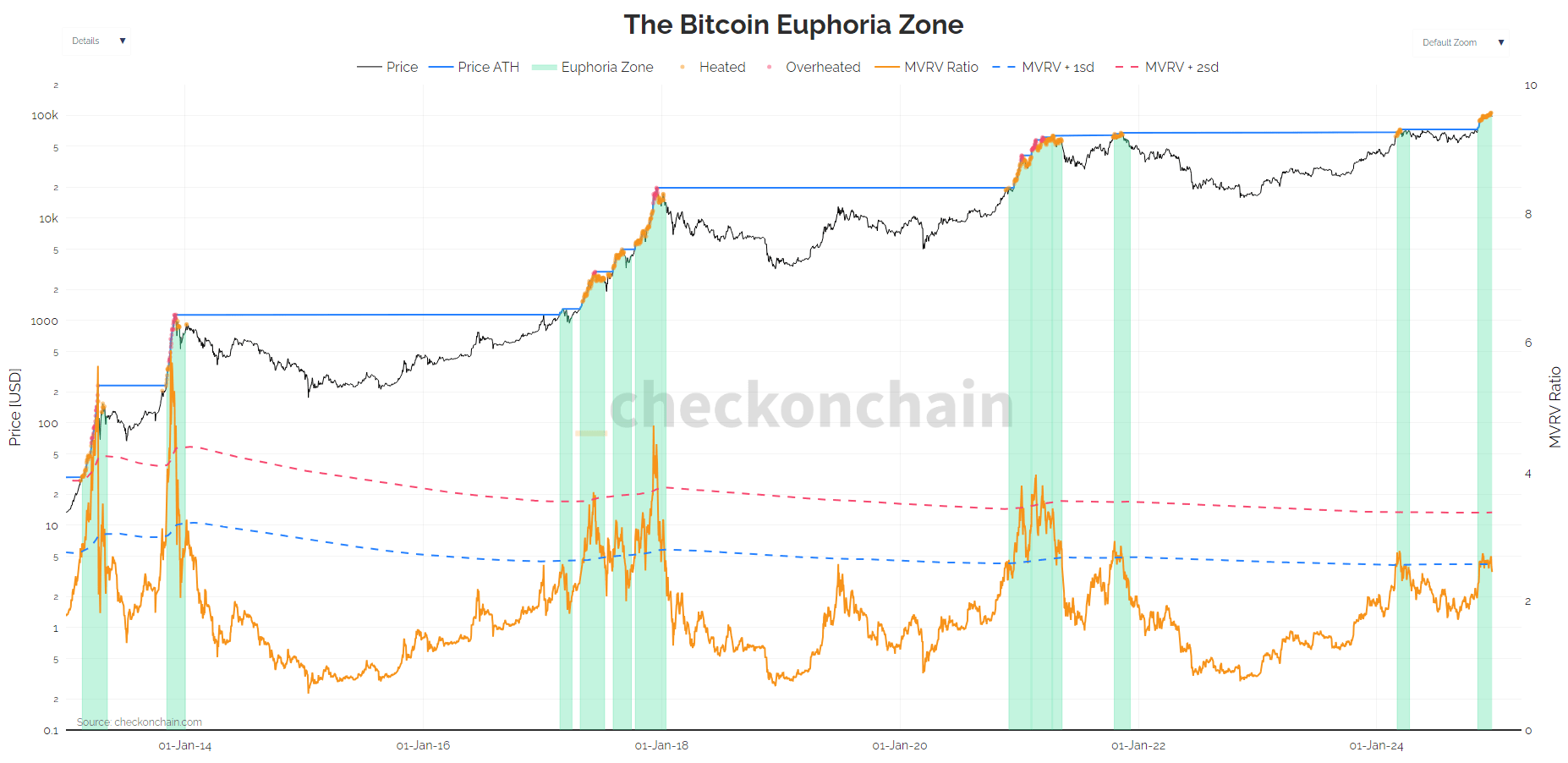 GBTC: Was That The Top? (NYSEARCA:GBTC) | Seeking Alpha