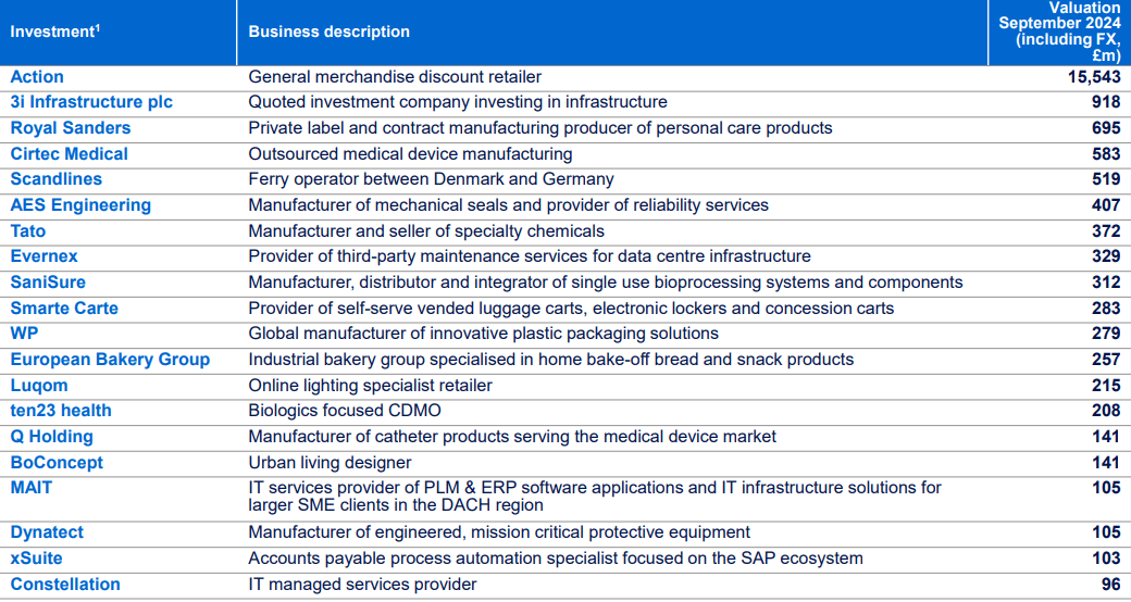 3i Group Stock: Action's Business Model Is A No-Brainer (OTCMKTS:TGOPF ...