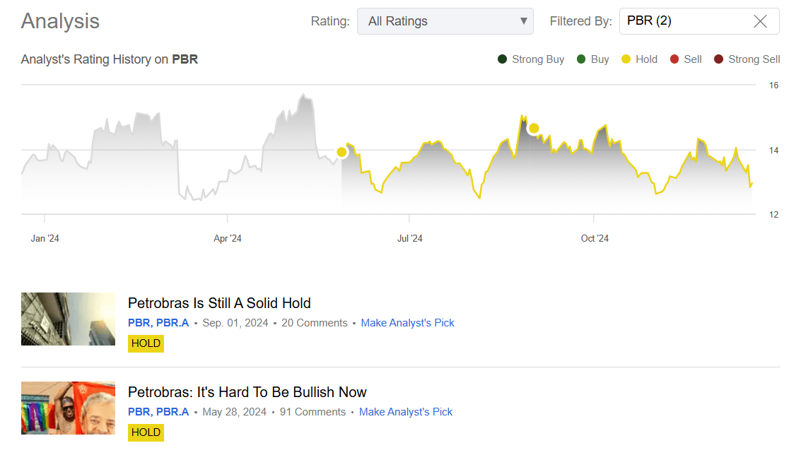 Petrobras Stock Is Now Too Undervalued (NYSE:PBR) | Seeking Alpha