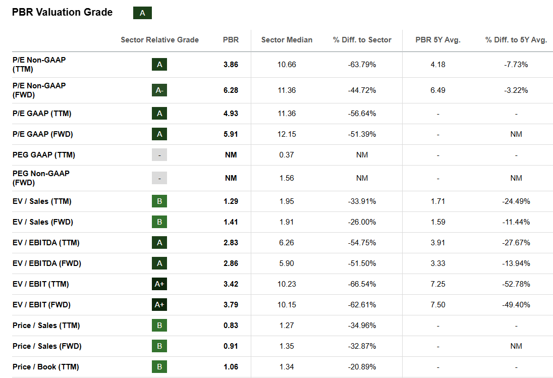 Petrobras Stock Is Now Too Undervalued (NYSE:PBR) | Seeking Alpha