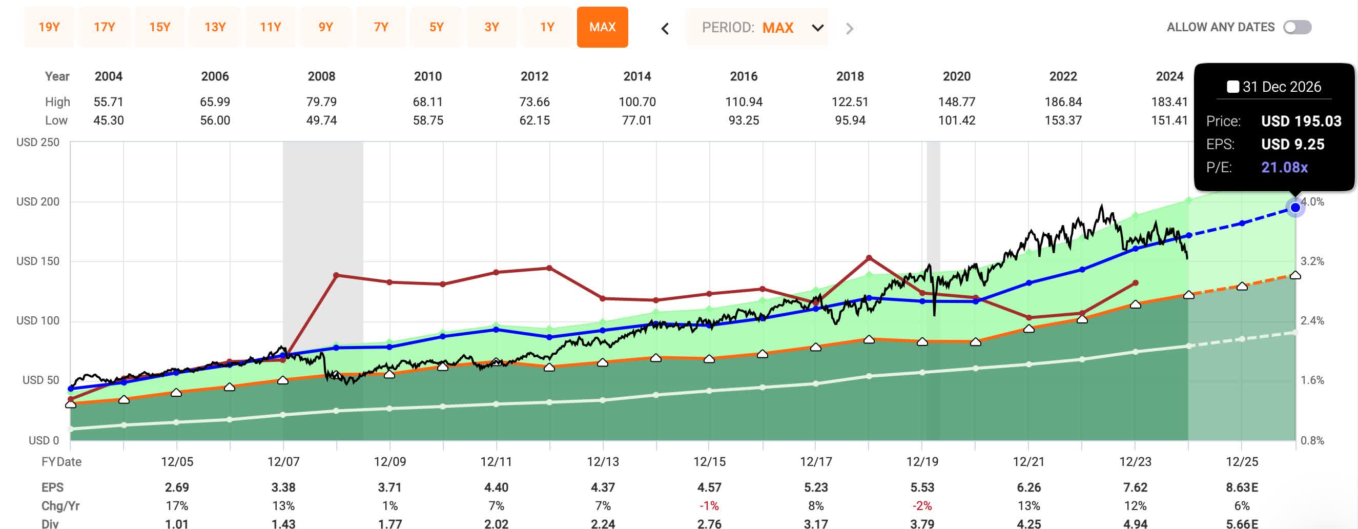 PepsiCo: Well-Run Business Temporarily Fallen From Grace (Rating ...