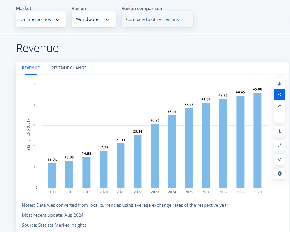 Why Evolution Gaming Is A Strong Play For Long-Term (OTCMKTS:EVVTY ...