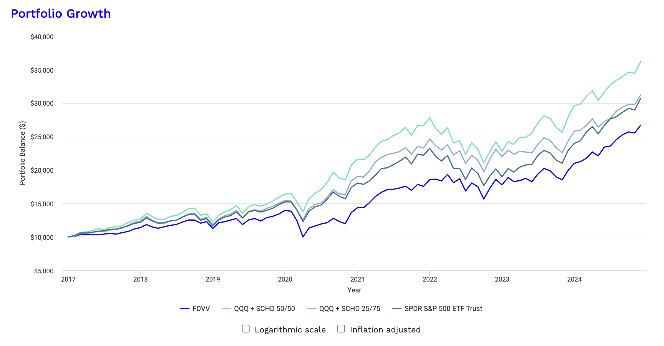 FDVV: Good, But SCHD Plus Tech Is Better (NYSEARCA:FDVV) | Seeking Alpha