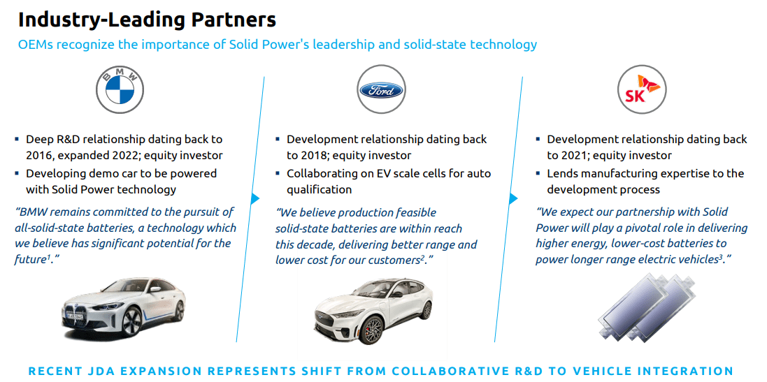 Solid Power: Positioned For The Solid-State Revolution (NASDAQ:SLDP ...