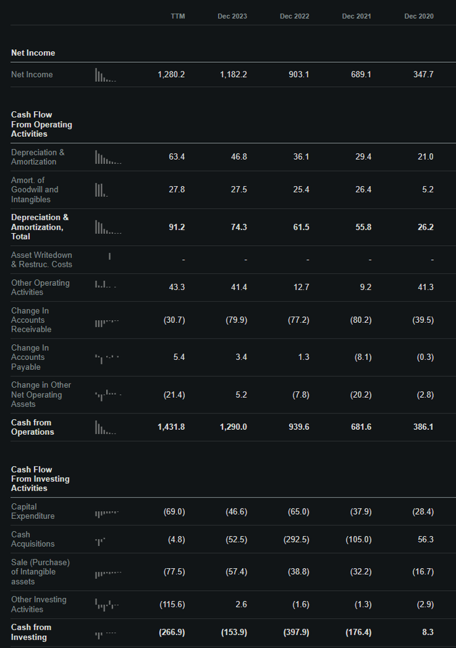 Evolution AB: Worth The Gamble (OTCMKTS:EVVTY) | Seeking Alpha