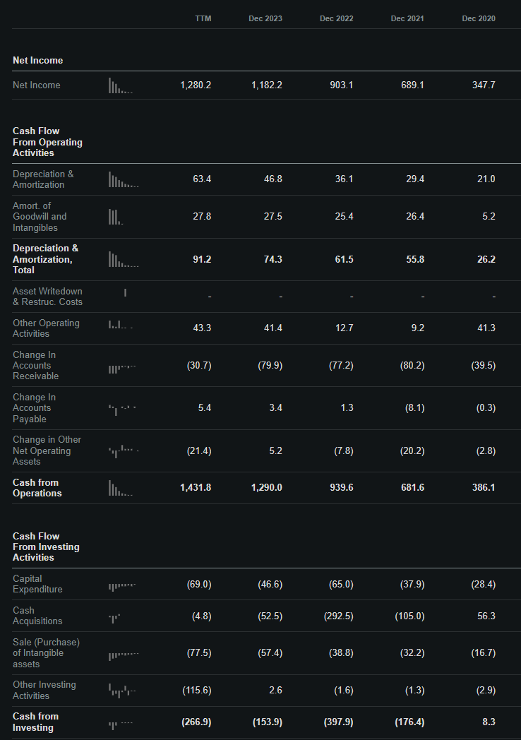 Evolution AB: Worth The Gamble (OTCMKTS:EVVTY) | Seeking Alpha