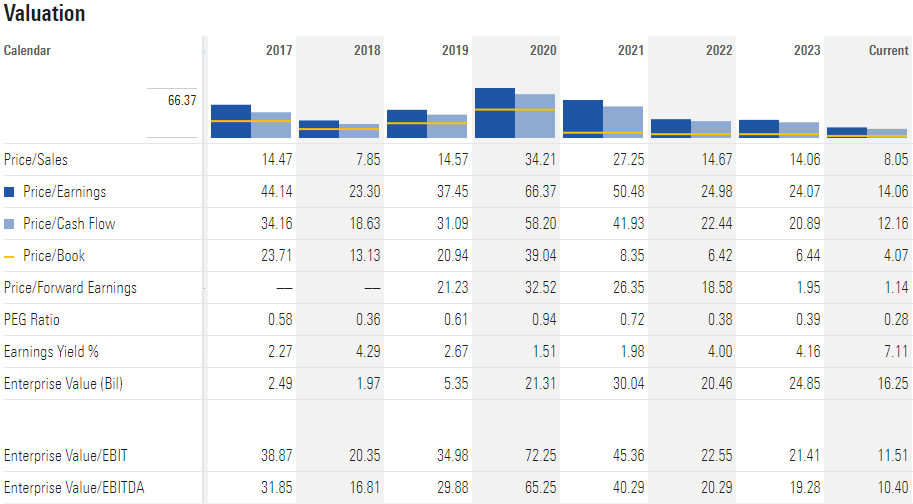 Evolution AB: Worth The Gamble (OTCMKTS:EVVTY) | Seeking Alpha