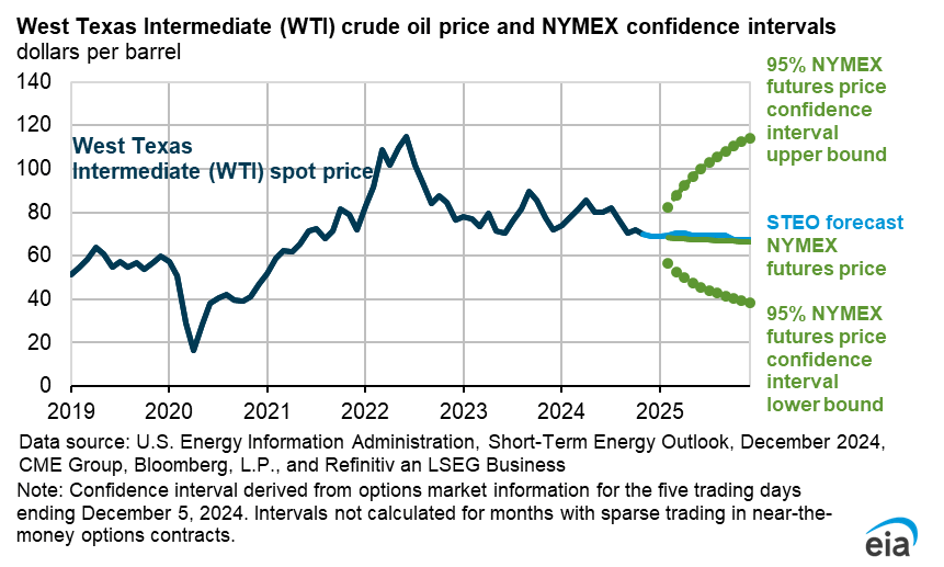 conocophillips-stock-merger-with-marathon-oil-offers-synergies