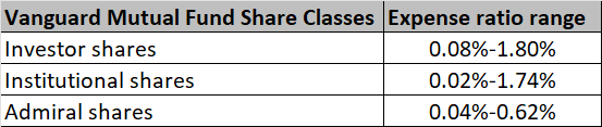VTSAX: Is The World’s Largest Mutual Fund A Good Buy For 2025? (MUTF:VTSAX) | Seeking Alpha