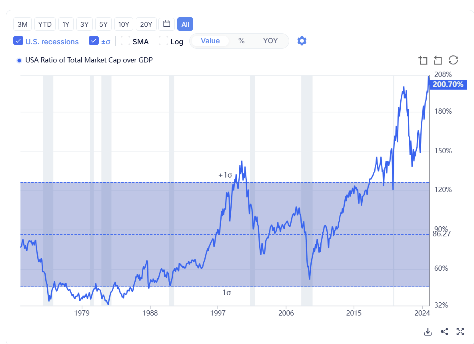 VTSAX: Is The World’s Largest Mutual Fund A Good Buy For 2025? (MUTF ...
