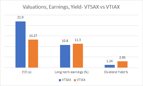 VTSAX: Is The World’s Largest Mutual Fund A Good Buy For 2025? (MUTF ...