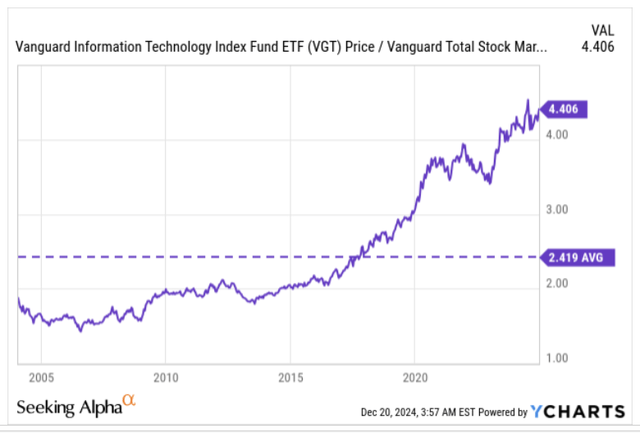 VTSAX: Is The World’s Largest Mutual Fund A Good Buy For 2025? (MUTF ...