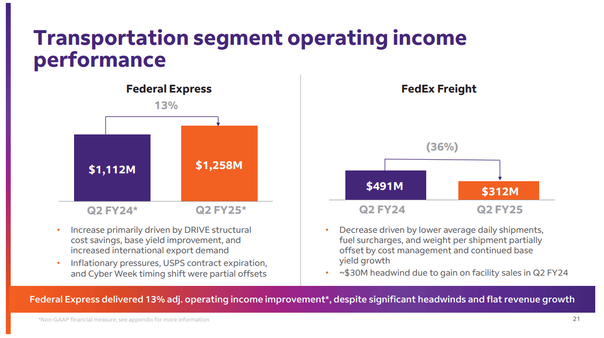 FedEx: Why Did The Stock Tumble After A Pre-Market Earnings Surge ...
