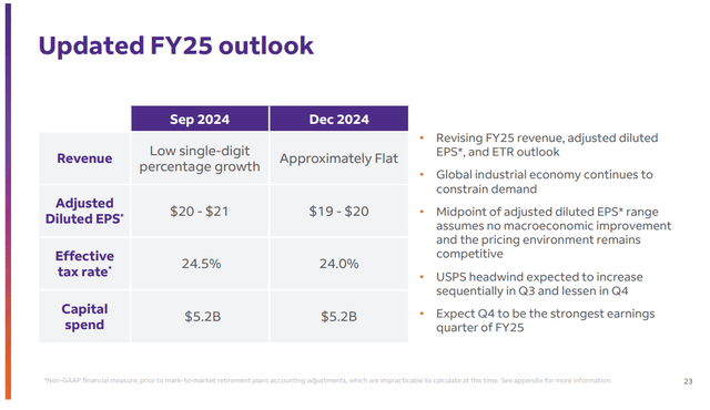 FedEx: Why Did The Stock Tumble After A Pre-Market Earnings Surge ...