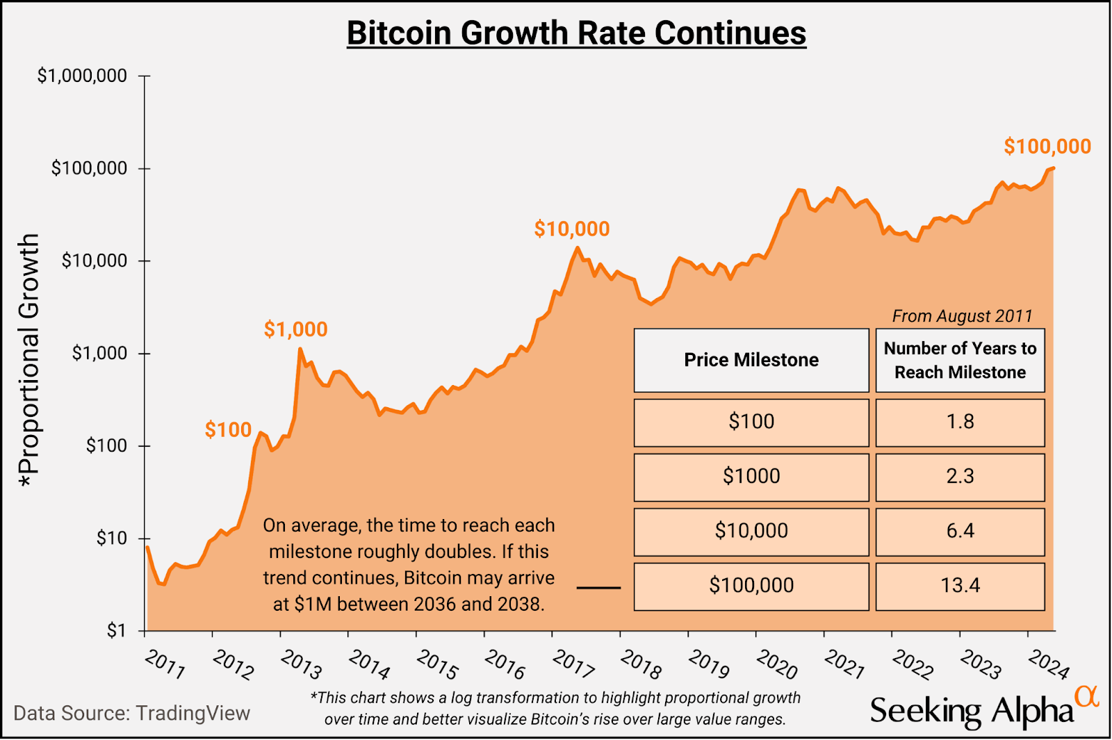 Alpha Picks Weekly Market Recap | Seeking Alpha