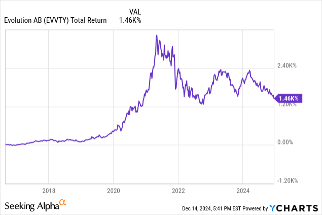 Evolution AB: Worth The Gamble (OTCMKTS:EVVTY) | Seeking Alpha