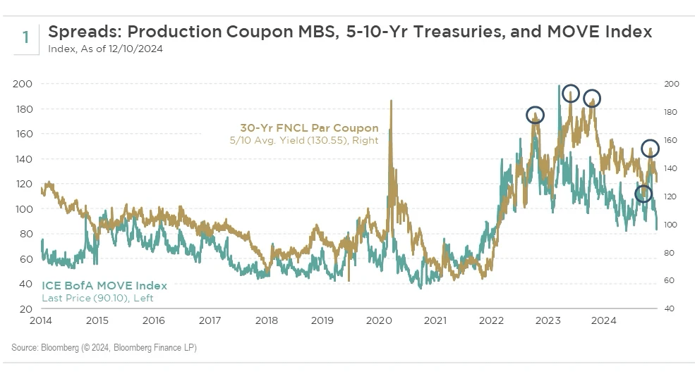 Seizing The Opportunity In Agency MBS | Seeking Alpha