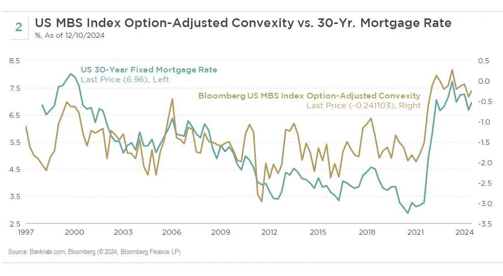 Seizing The Opportunity In Agency MBS | Seeking Alpha