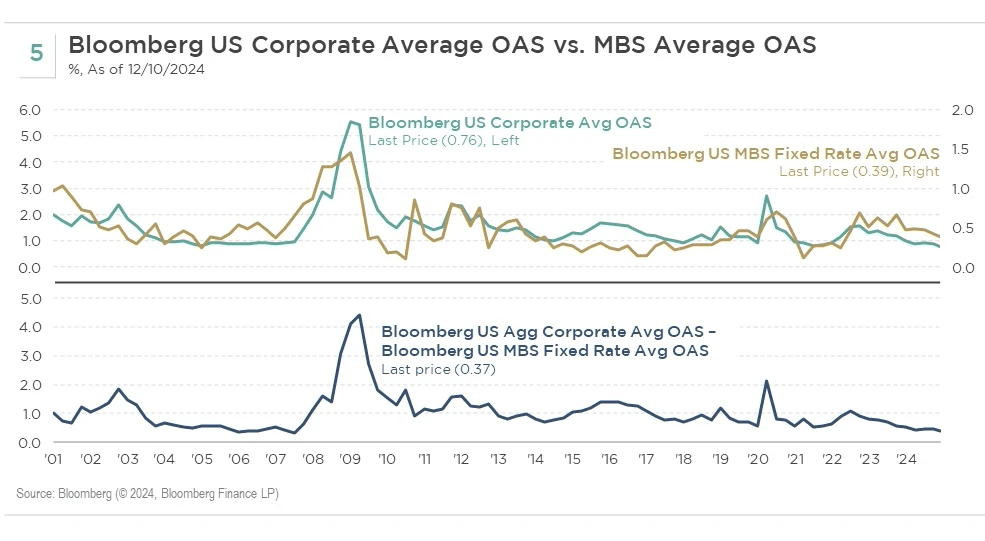 Seizing The Opportunity In Agency MBS | Seeking Alpha