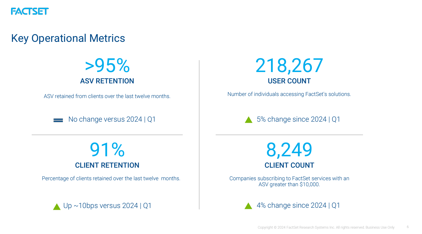 FactSet: A Strong Buy Into 2025 (NYSE:FDS) | Seeking Alpha
