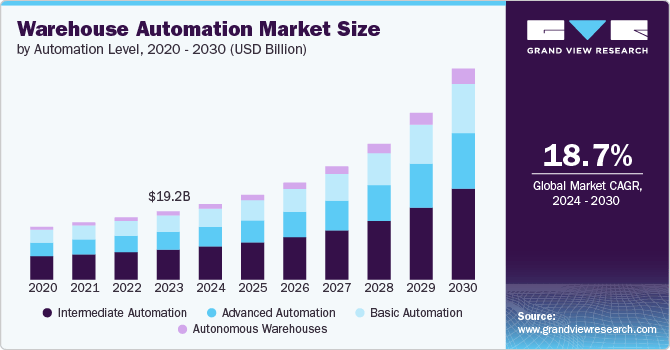 Symbotic Stock: Now Is The Time To Buy (Rating Upgrade) (NASDAQ:SYM) | Seeking Alpha