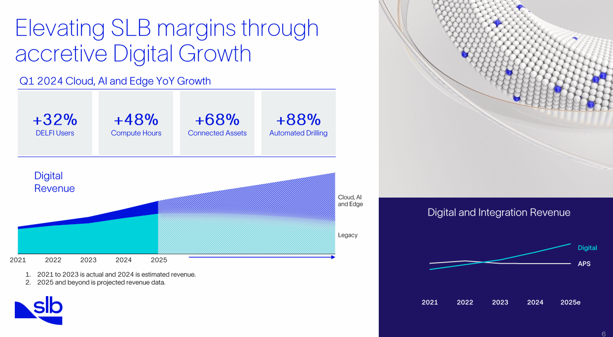 SLB: An Overlooked AI Play And Is One Of My Biggest Contrarian Ideas ...